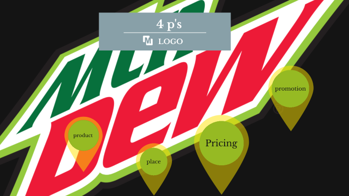 Mountain dew presentation by Elijah Erich