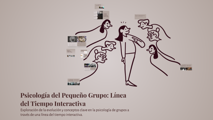 Psicología del Pequeño Grupo: Línea del Tiempo Interactiva by Valeria ...