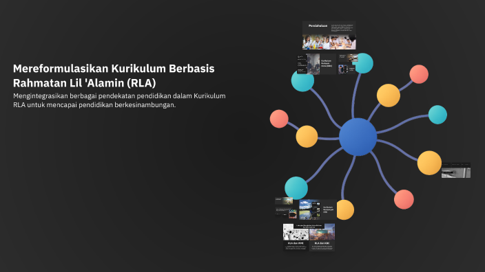 Mereformulasikan Kurikulum Berbasis Rahmatan Lil 'Alamin (RLA) by dadan ...