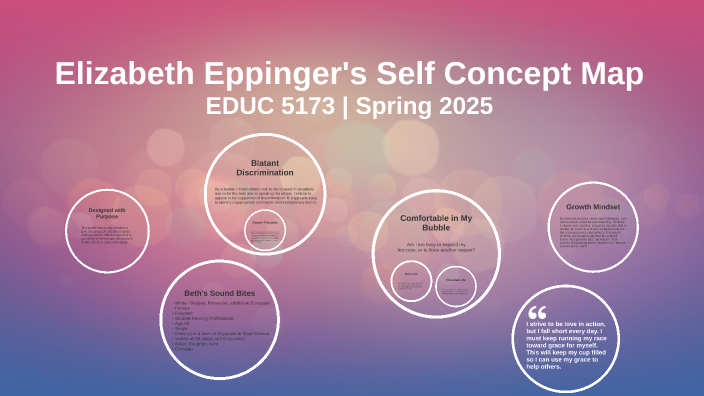 Elizabeth Eppinger's Self Concept Map EDUC 5173 | Spring 2025 by Beth ...
