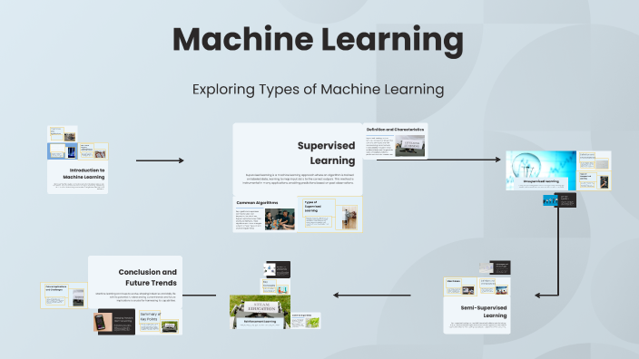 Machine Learning by Nitin Dua on Prezi