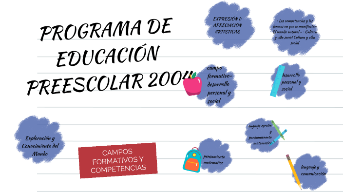 PROGRAMA DE EDUCACIÓN PREESCOLAR 2004 by Mayren ibarra on Prezi