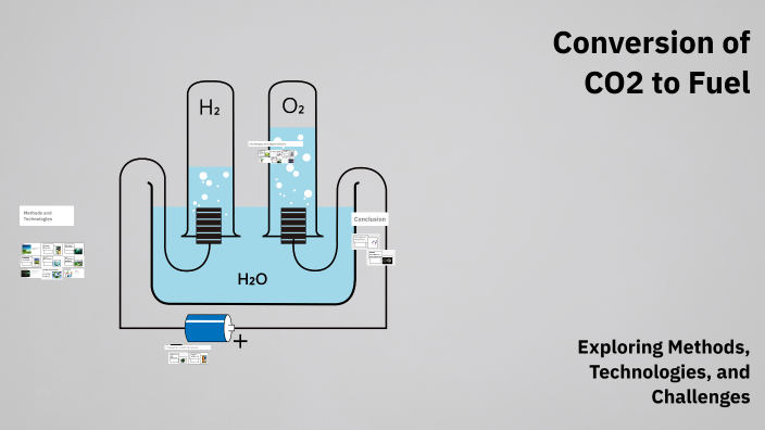 Conversion of CO2 to Fuel by Amal Amola on Prezi