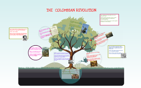 THE COLOMBIAN REVOLUTION by on Prezi