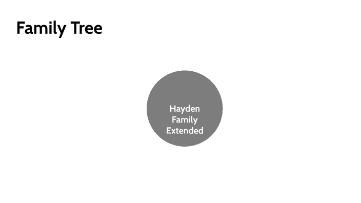 Family Tree by Nickolas Hayden on Prezi