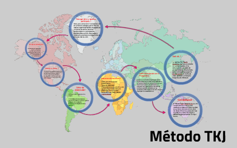 Método TKJ by Yeferson Florez on Prezi