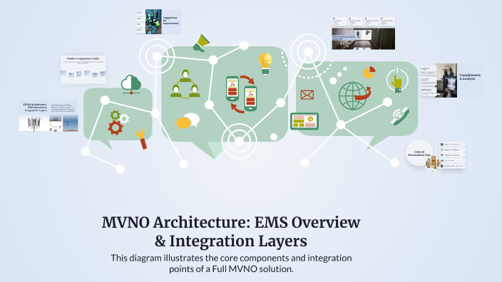 MVNO Architecture: EMS Overview & Integration Layers by Marcu Safeaniuc ...