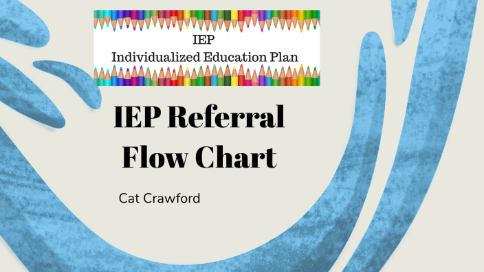 EDU68900B Week 2 IEP Referral Flow Chart by Cat Crawford on Prezi