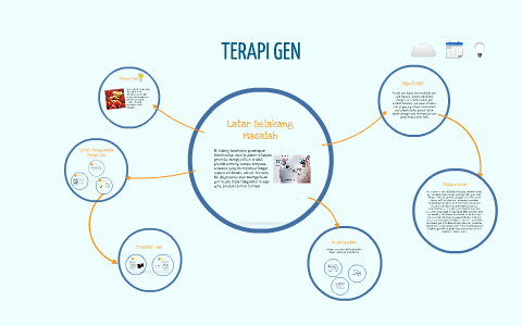 Terapi Gen by Adrio Fachrezzy on Prezi