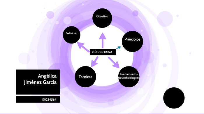METODO KABAT by Angelica Jimenez on Prezi
