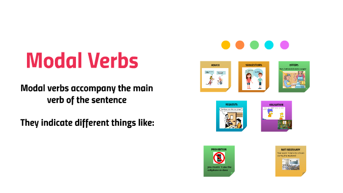 Modal Verbs 6TH GRADE by guadalupe gazquez on Prezi