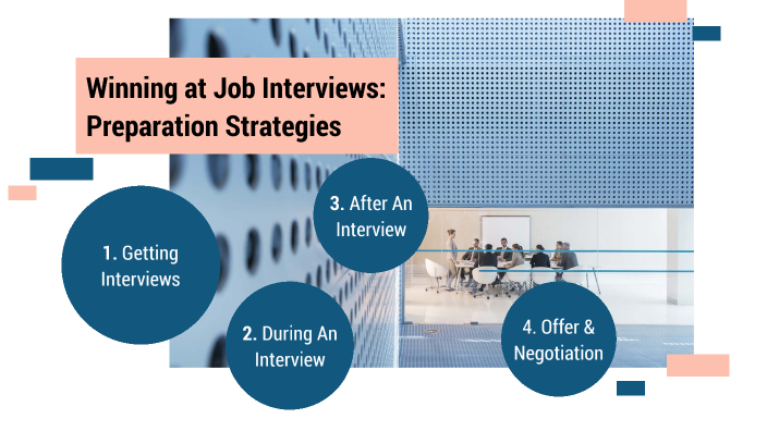 Winning at Job Interviews: Preparation Strategies by Akash Softrefine ...