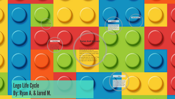 Lego Life Cycle by Ryan Aswegan on Prezi