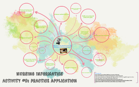 NURSING INFORMATICS ACTIVITY #9 by Jessica Crisostomo on Prezi