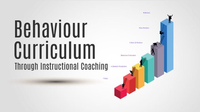 Behaviour Curriculum Through Instructional Coaching by Jamie O'Keefe on ...