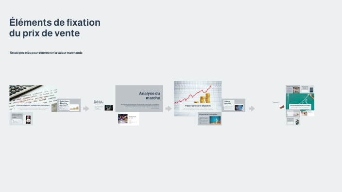 Éléments de fixation du prix de vente by Quentin Bittner on Prezi