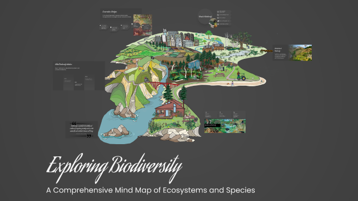 Exploring Biodiversity by LPI CREATIVE on Prezi