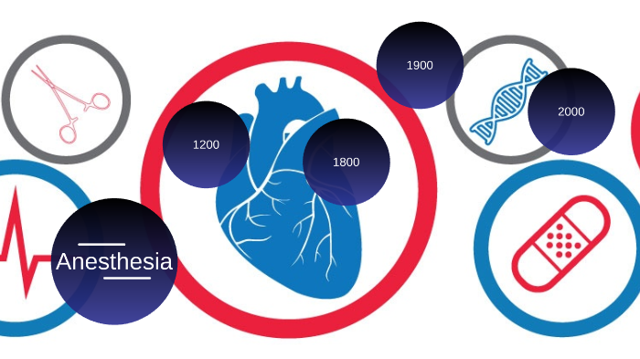 Anesthesia Timeline by Claudia Kaczanowski on Prezi