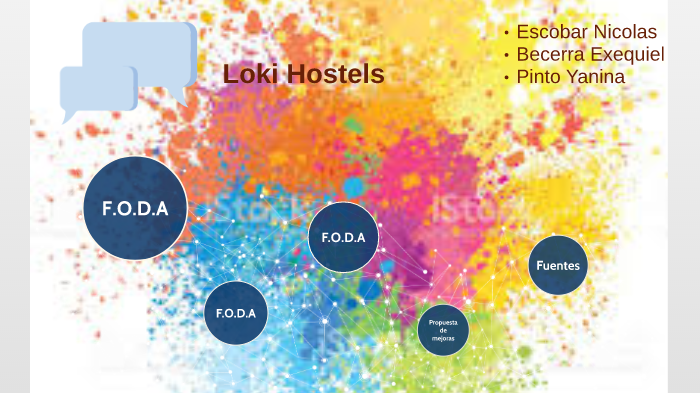 LOKI HOSTELS by Nico Escobar on Prezi