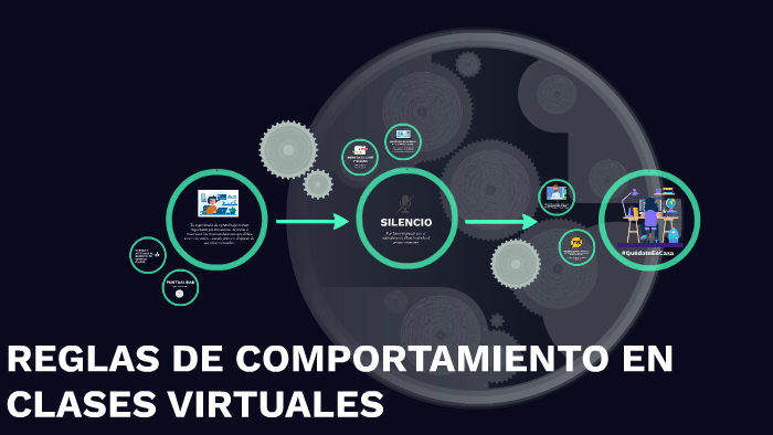 REGLAS DE comportamiento EN CLASES VIRTUALES by Erick P-R on Prezi
