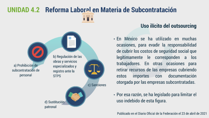 TFA - U4.2 Reforma Lab. Subc. by CIP Contaduría on Prezi