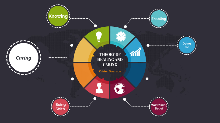 Theory of Healing and Caring by Ervin Kenneth Teope on Prezi