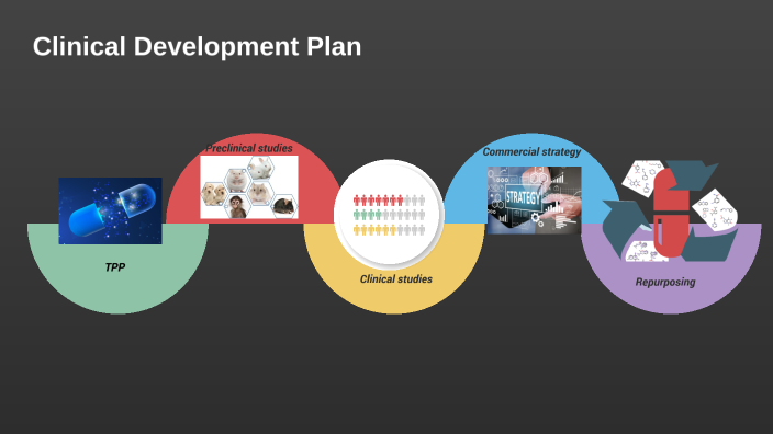 Clinical development plan by Doris Osama on Prezi