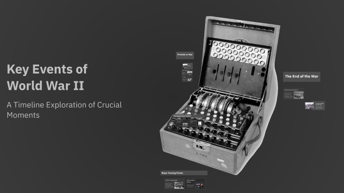 Key Events of World War II by Jatt G on Prezi