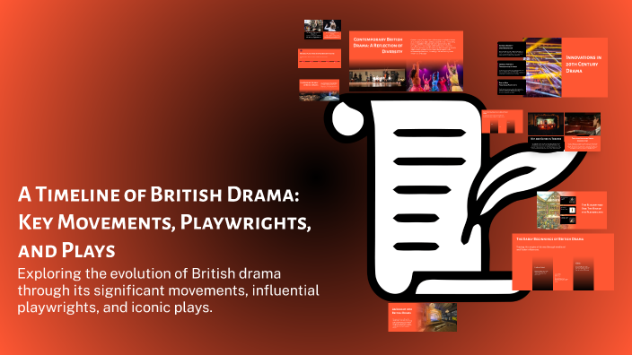 A Timeline of British Drama: Key Movements, Playwrights, and Plays by ...