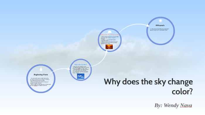 Why does the sky change color? by wendy nava on Prezi