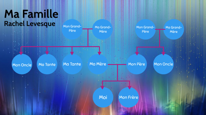 French Family Tree by R L on Prezi
