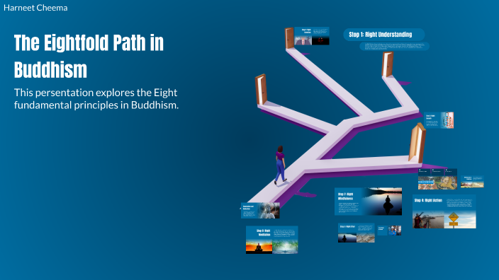 The Eightfold Path in Buddhism by Harneet Cheema on Prezi