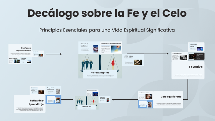 Decálogo sobre la Fe y el Celo by Anthony Coello on Prezi