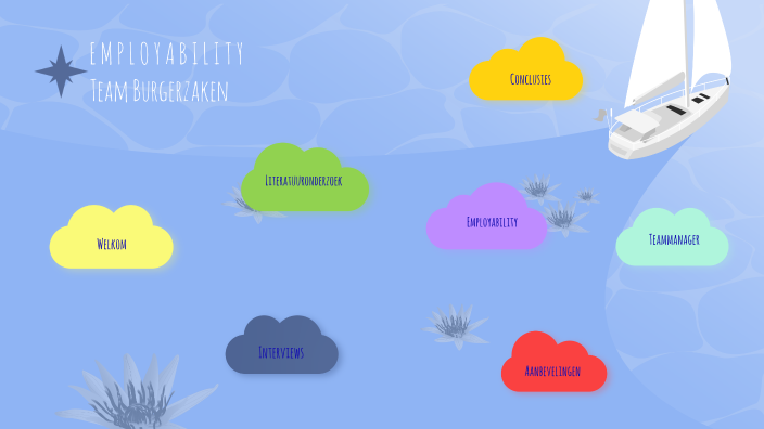 Scriptie verdediging by Inge Terpstra on Prezi