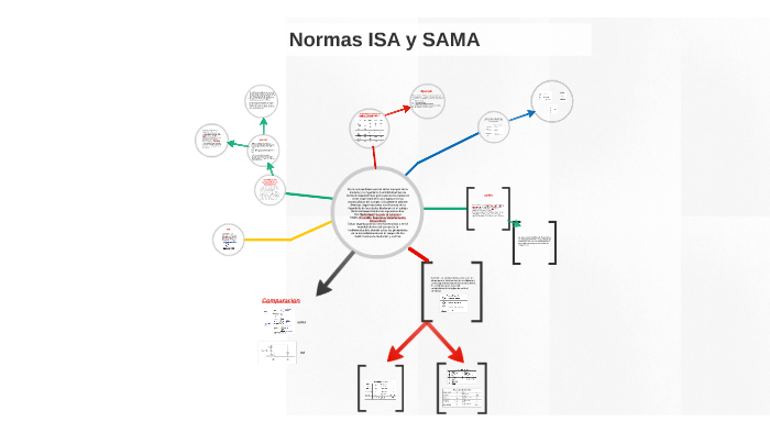 normas isa y sama by efrain morales on Prezi