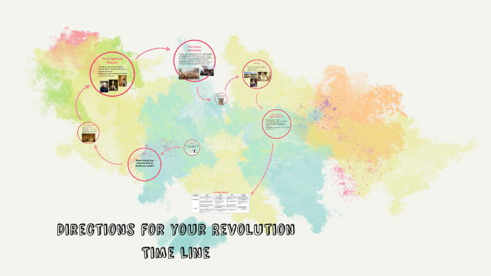 World Civ Timeline Directions by on Prezi