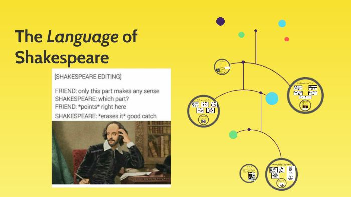 The Language of Shakespeare by on Prezi