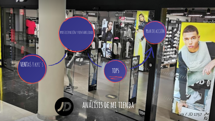 JD 1757 Eva by Eva Abeledo on Prezi