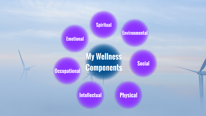 wellness components by Giovanna Abruzzese on Prezi