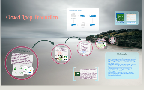 Closed Loop Production by Jaclyn Chow on Prezi