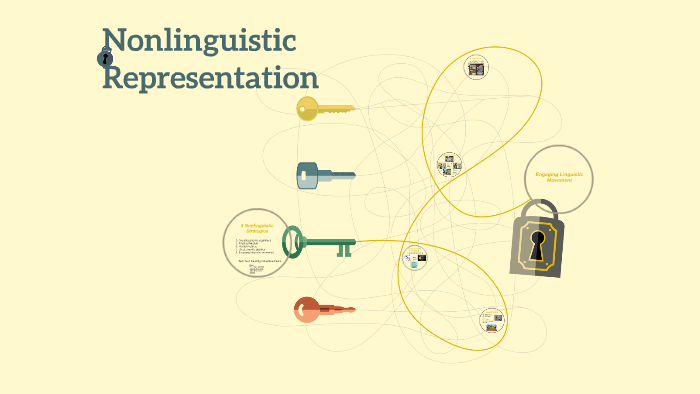 5 Nonlinguistic Strategies by Brittney Bazuin on Prezi