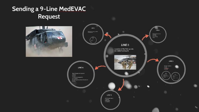Sending a 9-Line MedEVAC Request by Pat Piche on Prezi