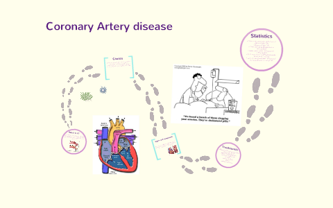 Coronary Artery Disease by Jessica Cooksey on Prezi