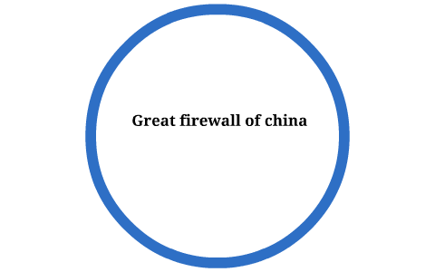 presentation on the great firewall of china by james gardner on Prezi