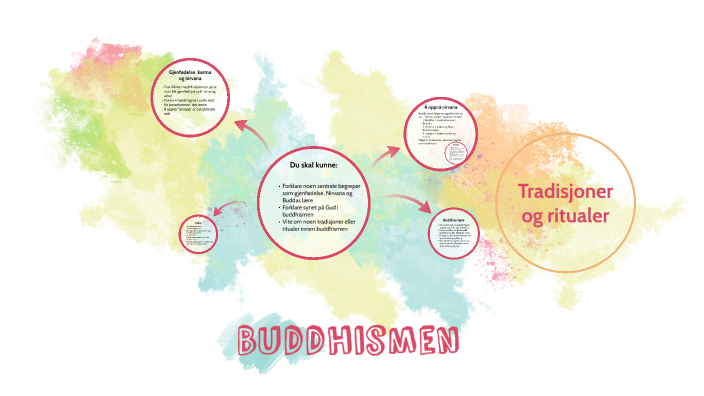 Buddhismen by Adele Natvig on Prezi