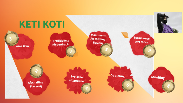 Keti Koti Presentatie by Zarina Kasim on Prezi
