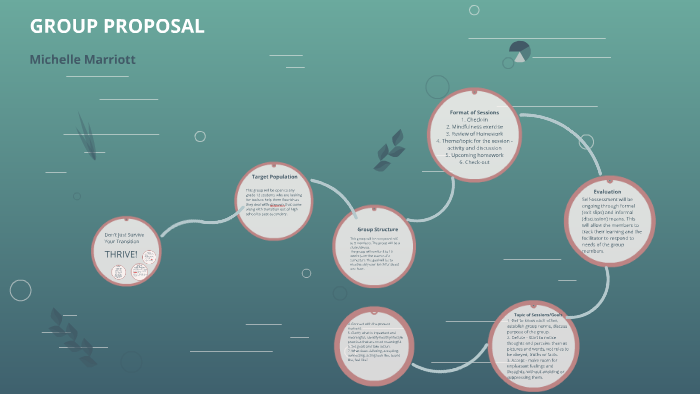 Group Therapy Proposal by Michelle Marrriott on Prezi