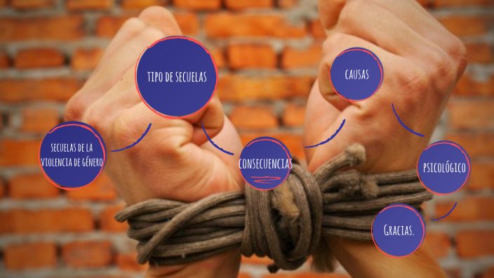 Secuelas violencia by Gus Acosta on Prezi