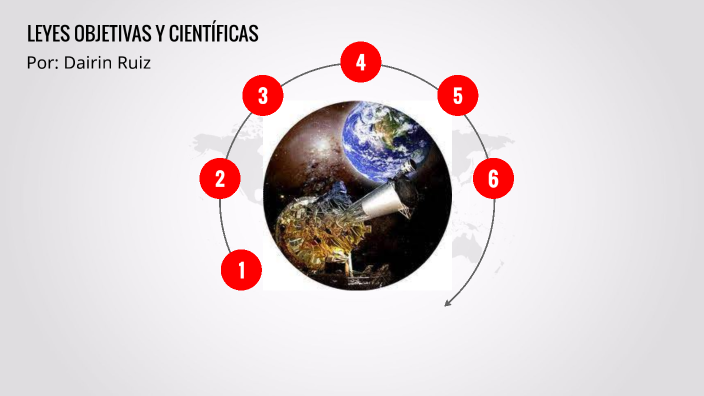 LEYES (OBJETIVAS Y CIENTÍFICAS) by Dairin Ruiz on Prezi