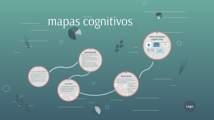 que es un mapa cognitivo by jhonatan galindo valencia on Prezi